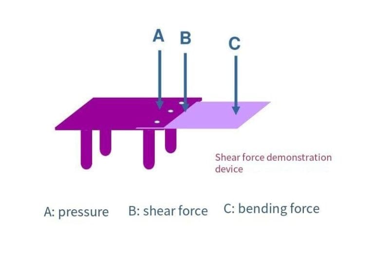 Shear Plates in Steel Structures: Function, Types & Benefits